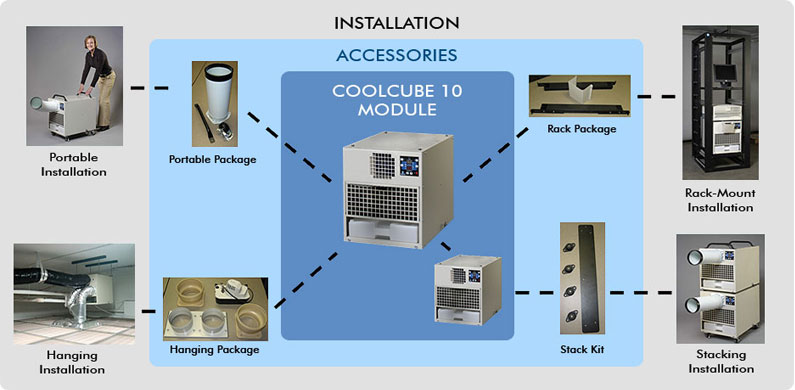 CoolCube > Installation